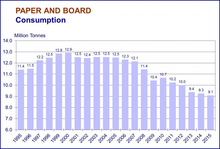 The Study Area – Facts and Figures - PaperWorks
